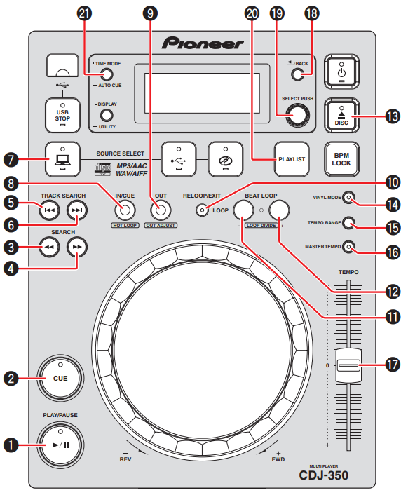 Scratch Live - Connection Guide [CDJ-2000/CDJ-900/CDJ-850/CDJ-350 ...