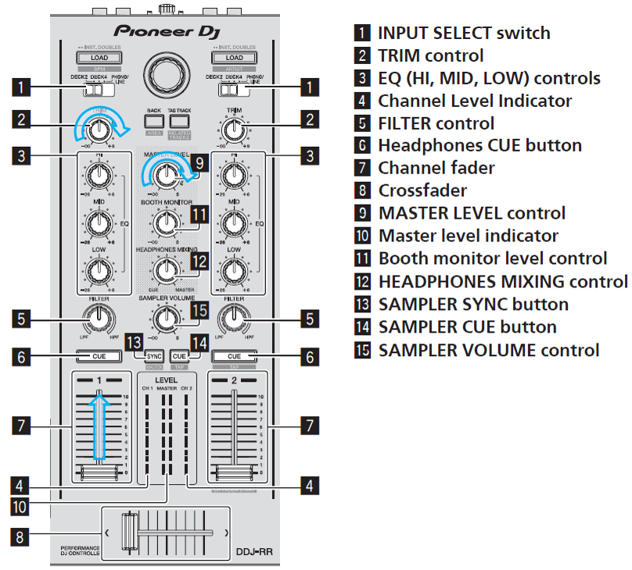 No audio output through the master output or headphones. – AlphaTheta ...